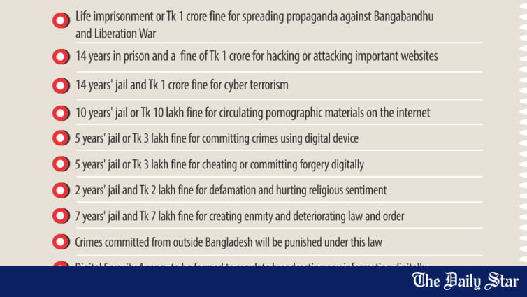 Digital Security Act: New law to curb cybercrime
