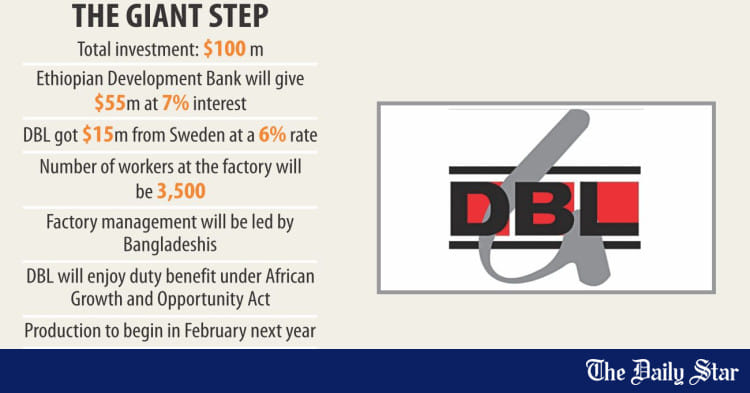 DBL Group to set up $100m garment factory in Ethiopia | The Daily Star