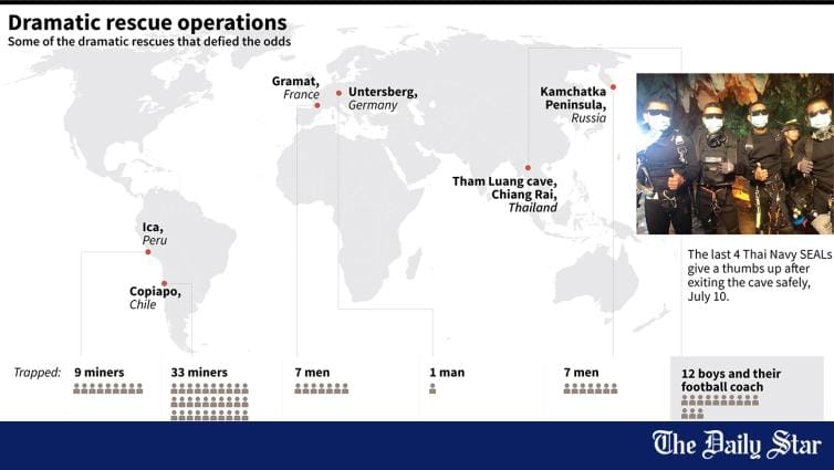6 dramatic rescue operations of the world | The Daily Star