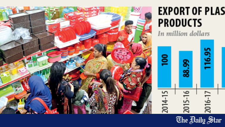 Export of plastic products rises as new markets emerge | The Daily Star