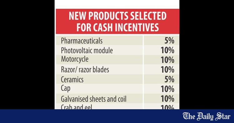 Export subsidy gets bigger | The Daily Star