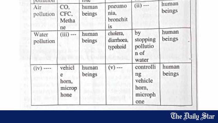 Exam with faulty question paper | The Daily Star