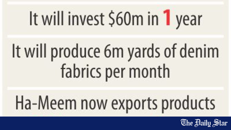 Ha-Meem Group bets big on denim | The Daily Star