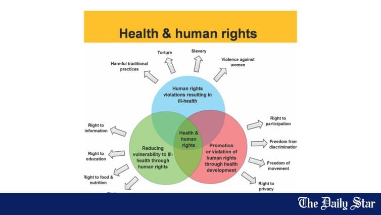 Health and human rights | The Daily Star
