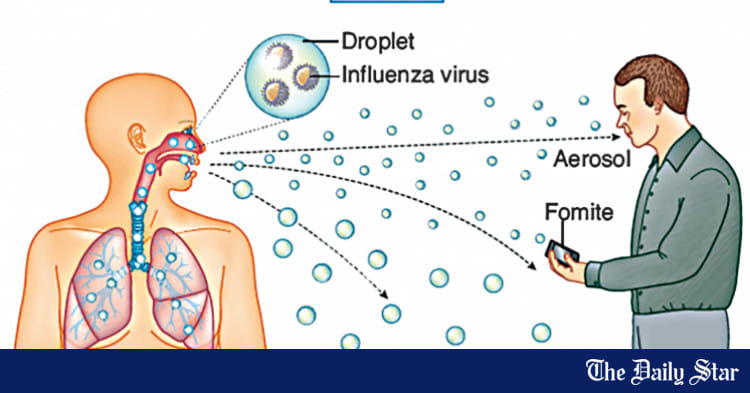 How long am I contagious? | The Daily Star