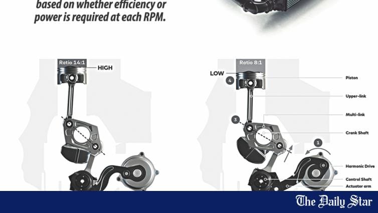 Inside Nissan's New Variable Comp Vct Engine | The Daily Star