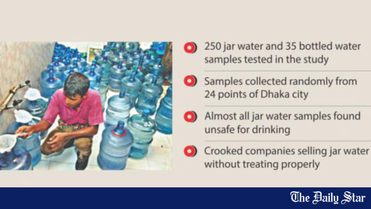 Poison in the water we drink | The Daily Star