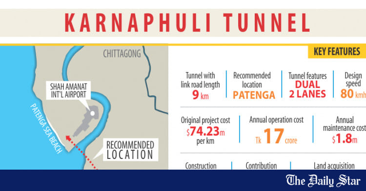 Karnaphuli tunnel work begins today
