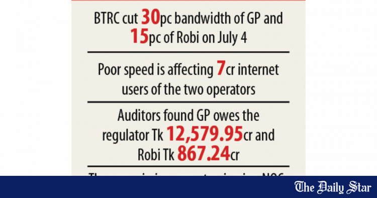 Grameenphone (GP), Robi to get back internet bandwidth | Daily Star