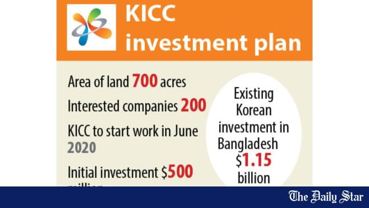 Korean firm seeks 700 acres urgently | The Daily Star