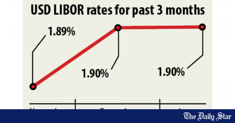 Preparing for post LIBOR era | The Daily Star