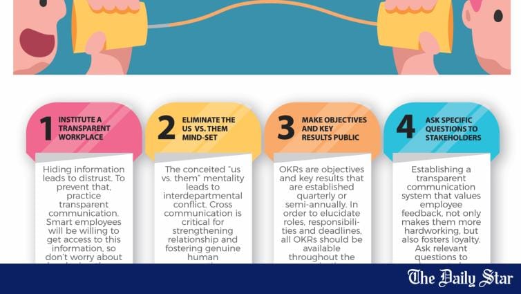 Making a Difference | The Daily Star