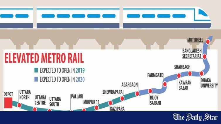 Dhaka Metro Rail Project Fact Box: All you need to know | Daily Star