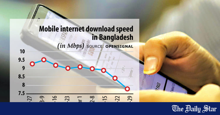 Mobile internet slowest in Bangladesh among 42 countries | The Daily Star