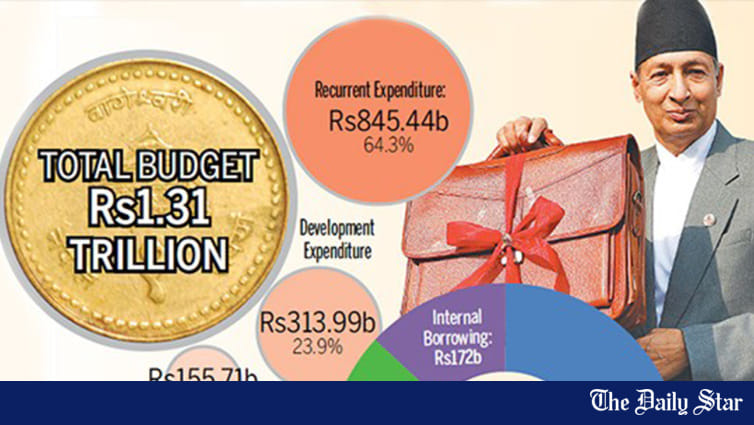 Nepal's first federal budget aims 8pc growth | The Daily Star