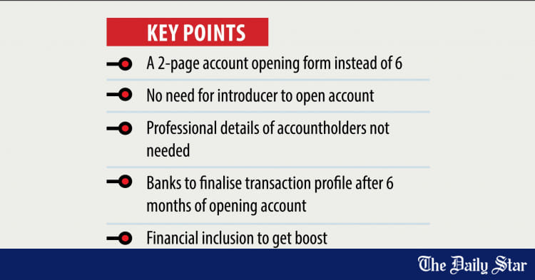 Opening a bank account now easier than ever | The Daily Star