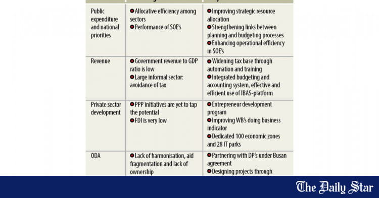 Political commitment holds the key | The Daily Star