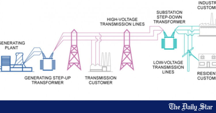 Why grid failure occurs, causing a blackout | The Daily Star