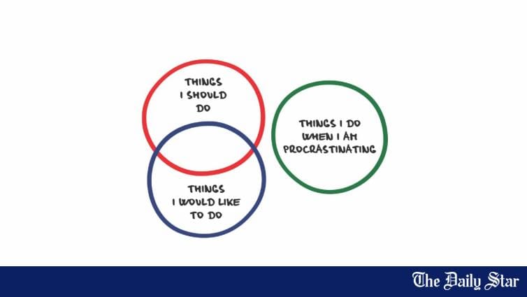 Breaking out of a procrastination cycle | The Daily Star