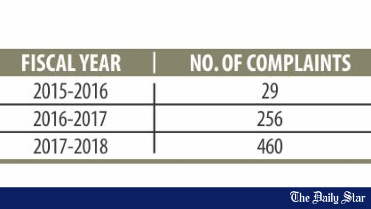 Ctg consumers' awareness rising | The Daily Star