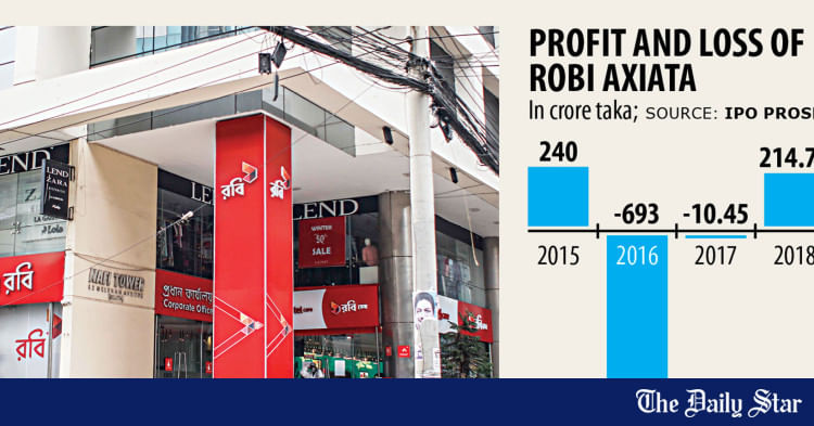 Robi IPO subscription begins on Nov 17 | The Daily Star