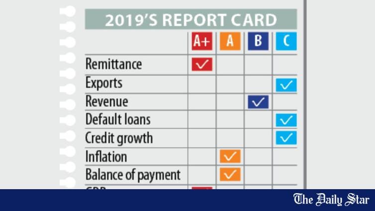 Bangladesh Economy Growth: Shrinking revenue a growing worry