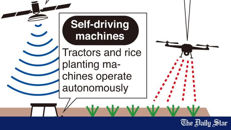 ‘Smart farming’ plows ahead in Japan