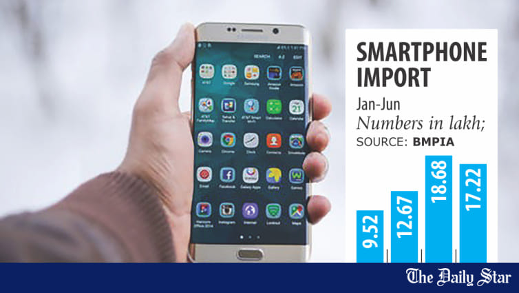 Smartphone imports fall for the first time | The Daily Star