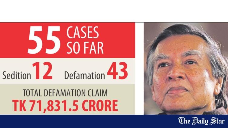 Court orders arrest of Star editor | The Daily Star