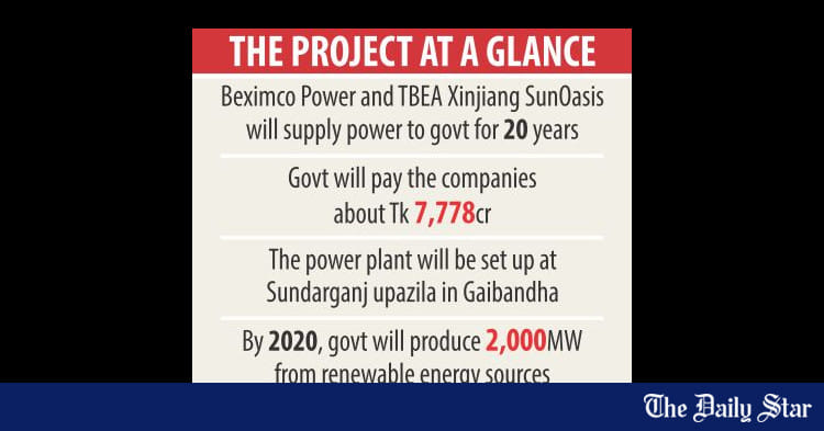 Beximco plans to set up solar power plant in Gaibandha | The Daily Star