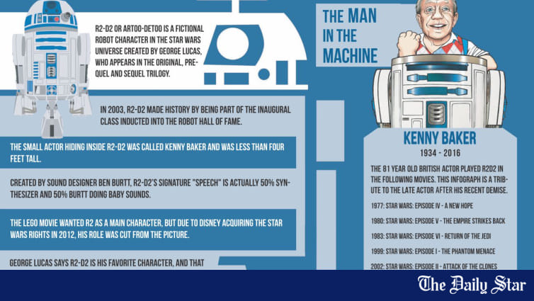 The Man in the Machine | The Daily Star