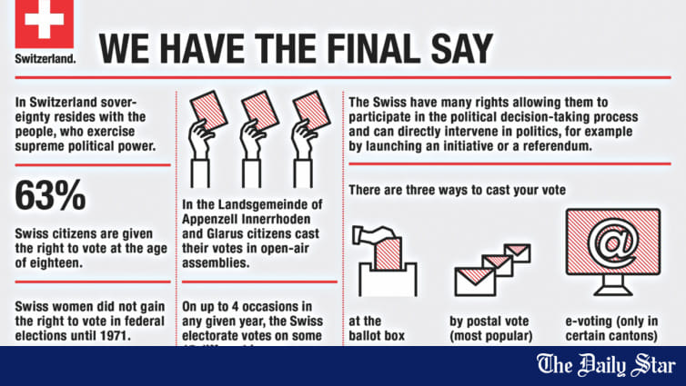 This is how Swiss Direct Democracy works | The Daily Star