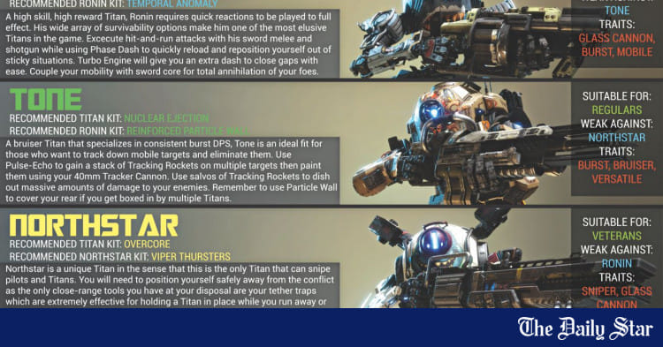 TITAN CRASH COURSE | The Daily Star