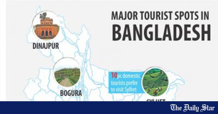 Tourism booming with economy | The Daily Star