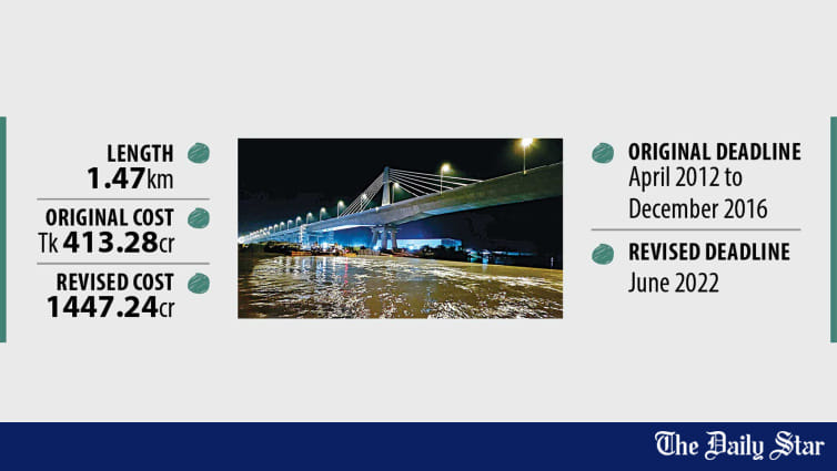 Payra Bridge: Cost 3.5 times the original estimate | The Daily Star