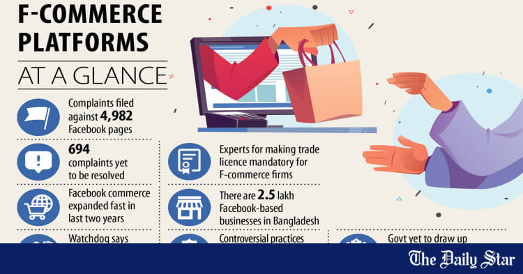 Complaints against Facebook shops on the rise | The Daily Star