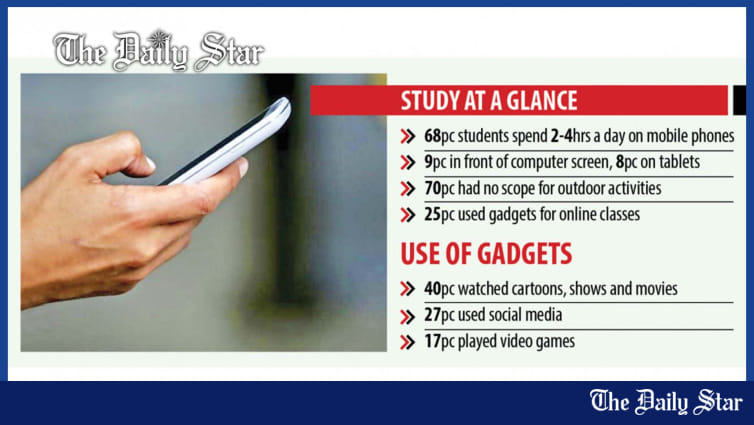 Mobile phone addiction physically, mentally impacting School students ...