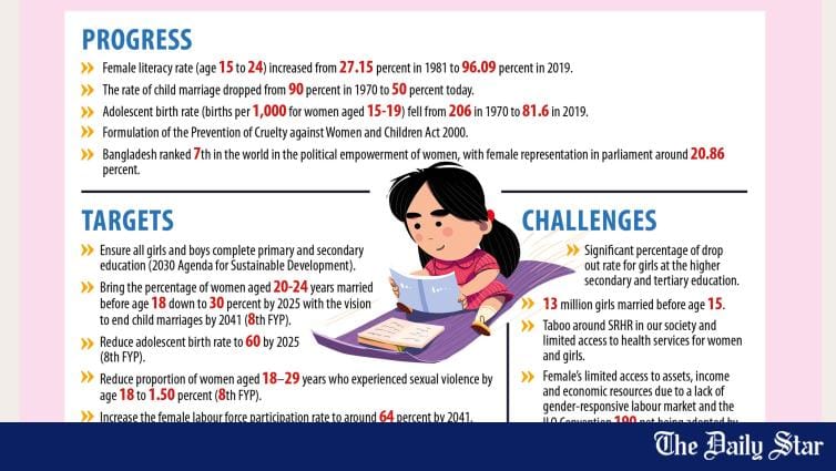 Celebrating International Day of Girl Child: Progress and Way Forward ...