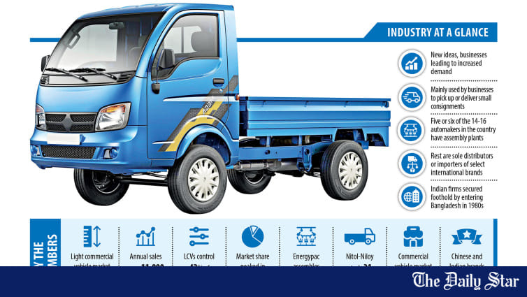 Light commercial vehicle market expanding | The Daily Star