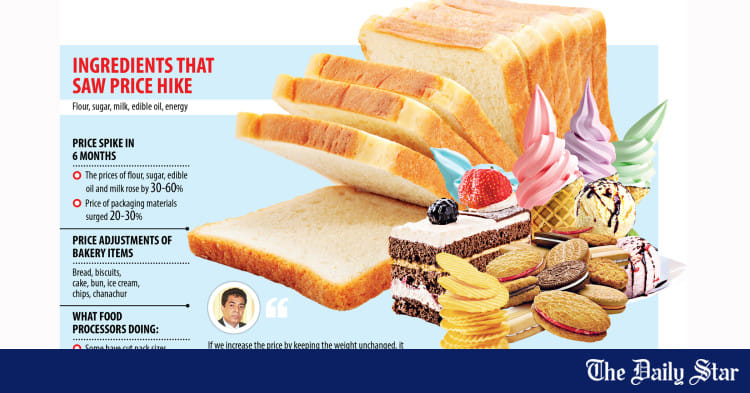 Food packs slim down, prices swell | The Daily Star