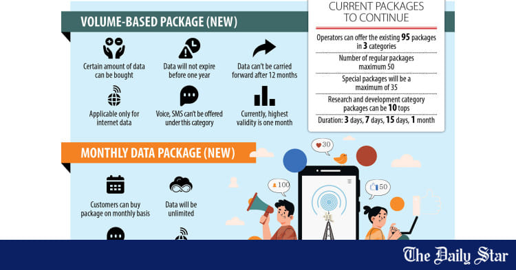 Internet data caps, time limits to go soon | The Daily Star
