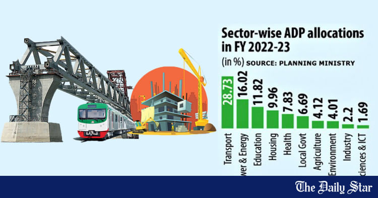 One-fourth of proposed ADP budget goes to 10 mega projects | The Daily Star