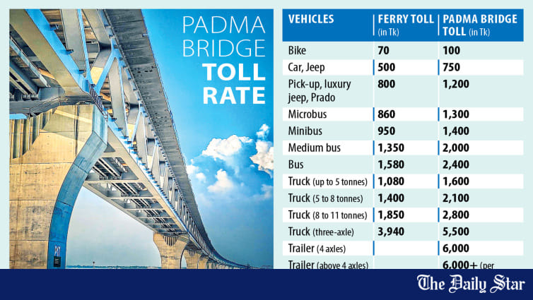 Tk 750 for car, Tk 100 for bike | The Daily Star