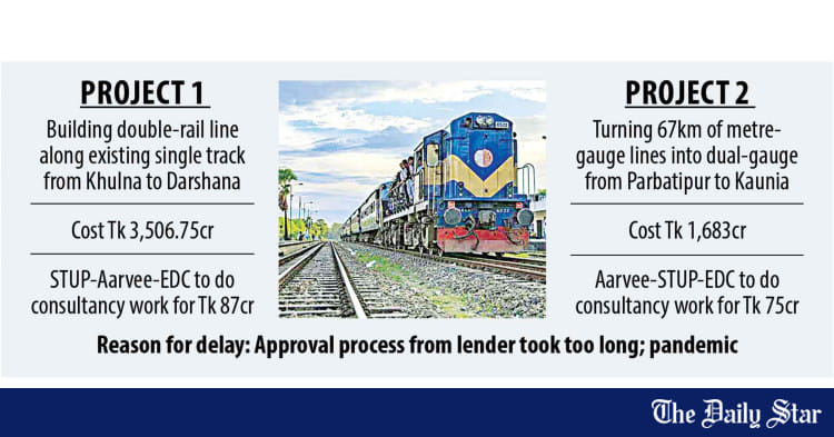 Running behind schedule | The Daily Star