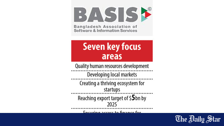 BASIS to focus on 7 key ICT drivers | The Daily Star