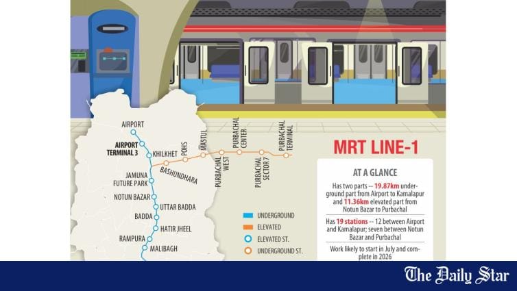 Underground metro: Physical work now set to start on Feb 2 | The Daily Star