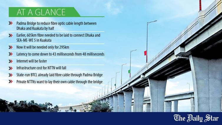 Padma Bridge to ensure faster internet | The Daily Star
