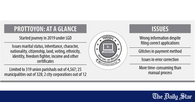 Prottoyon fails to get momentum | The Daily Star