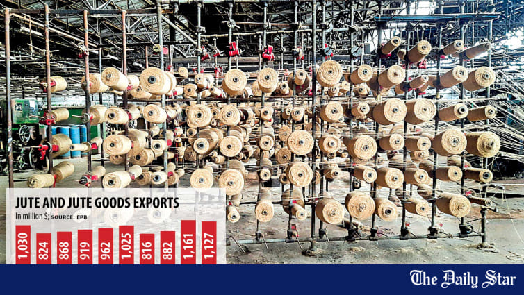 Jute, jute goods exports fall for soaring shipping costs | The Daily Star