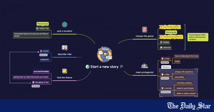 Four productivity tools for university students | The Daily Star
